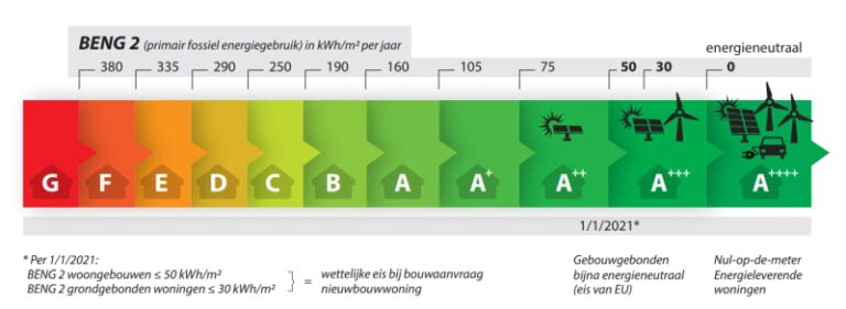 Onze diensten - Enerma